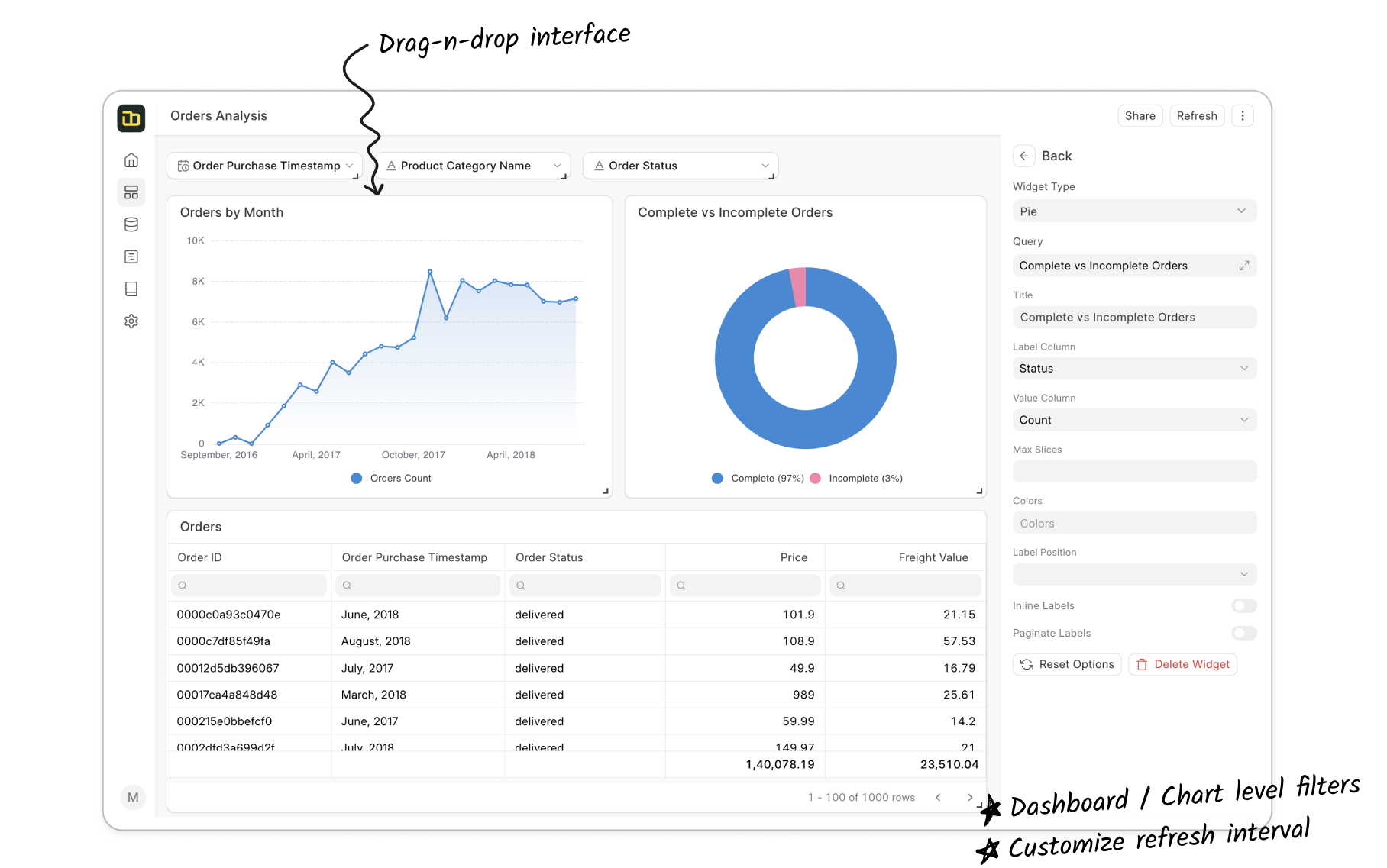 Phân tích dữ liệu – Dashboard - Hyperdata Cloud ERP