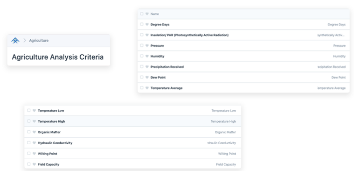 Giải pháp ERP cho ngành nông nghiệp - Hyperdata Cloud ERP